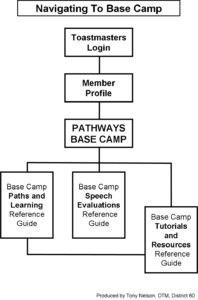 Moving Through Your Path - District 60 serving Toronto, Canada