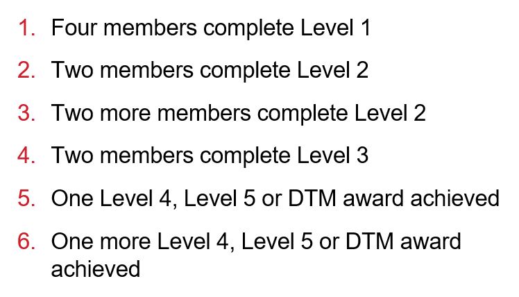 Distinguished Club Program - District 60 serving Toronto, Canada